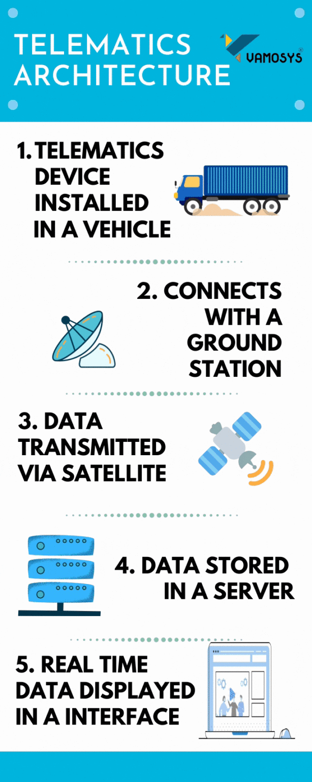 What is Telematics? Secrets Every Entrepreneur Should Know!