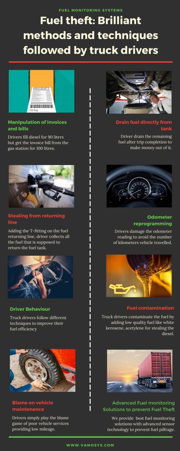 Solutions to prevent fuel theft | Fuel Monitoring - Vamosys