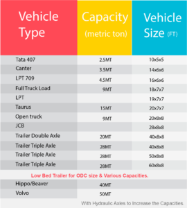 How to Achieve Maximum Fuel Efficiency in Commercial Vehicle