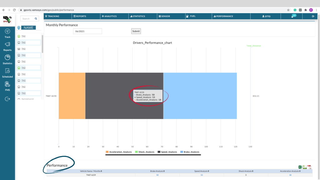 How to Build a Driver Training Program