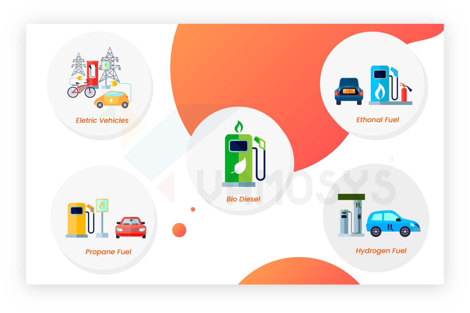 Alternate Fuel For Transportation Sector